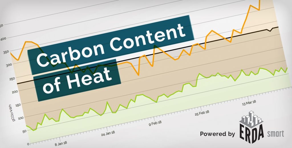Carbon Content of Heat – Erda Energy